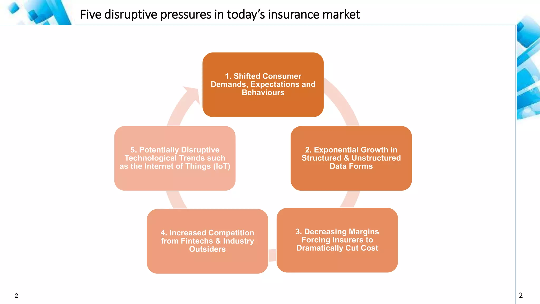 Becoming digital- IBM for Insurance | PPT