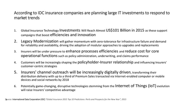 Becoming digital- IBM for Insurance | PPT