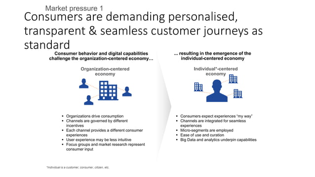 Becoming digital- IBM for Insurance | PPT