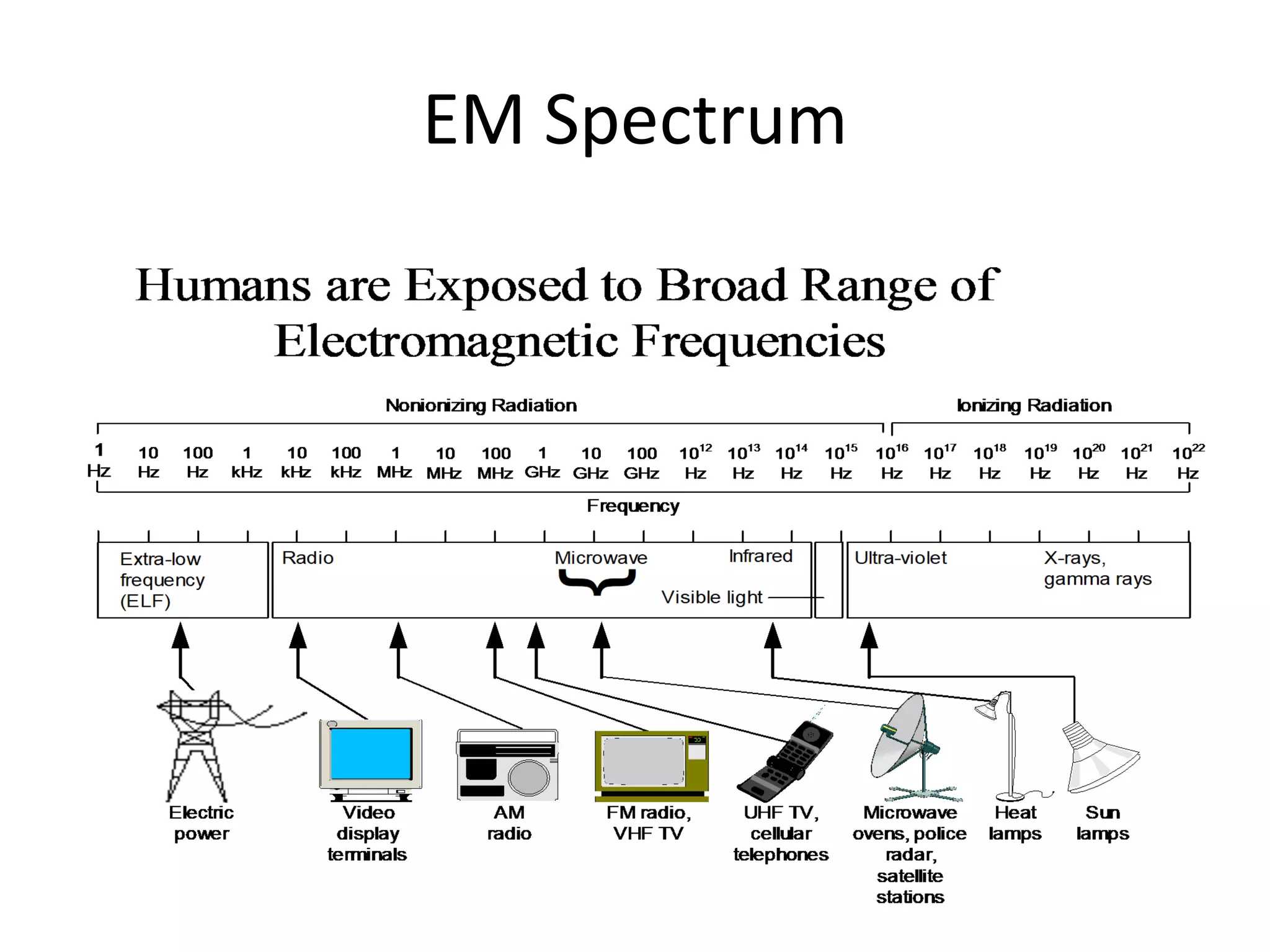 Cell-Phone/Tower Radiation Hazards | PDF