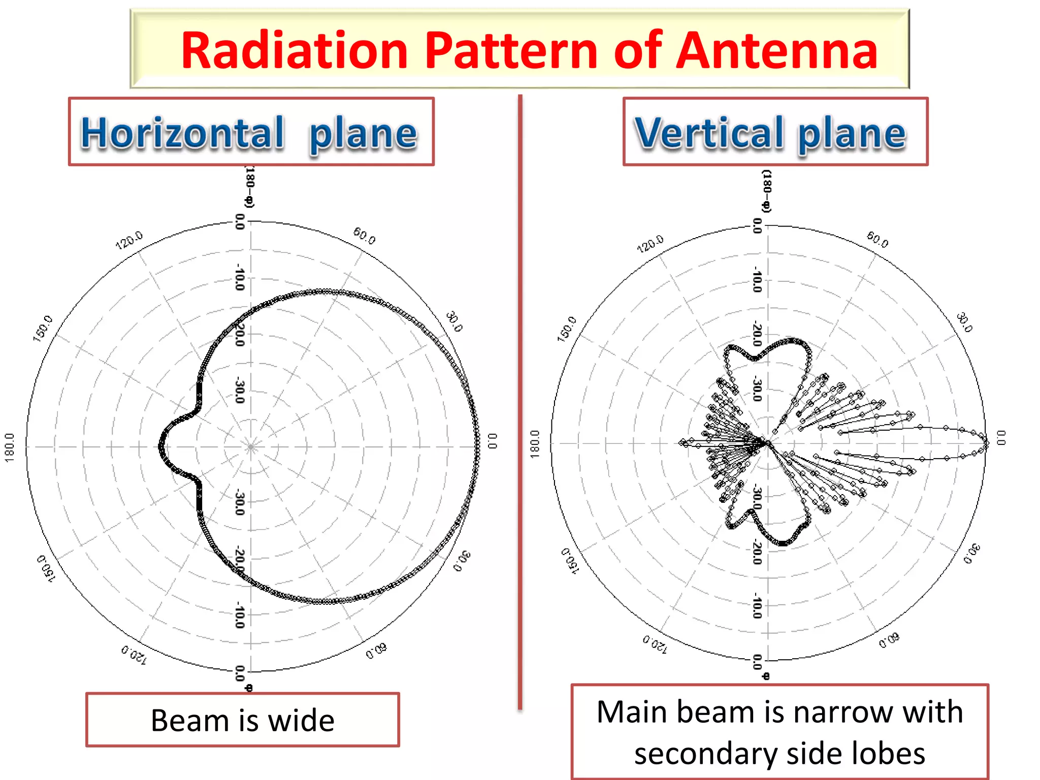 Cell-Phone/Tower Radiation Hazards | PDF