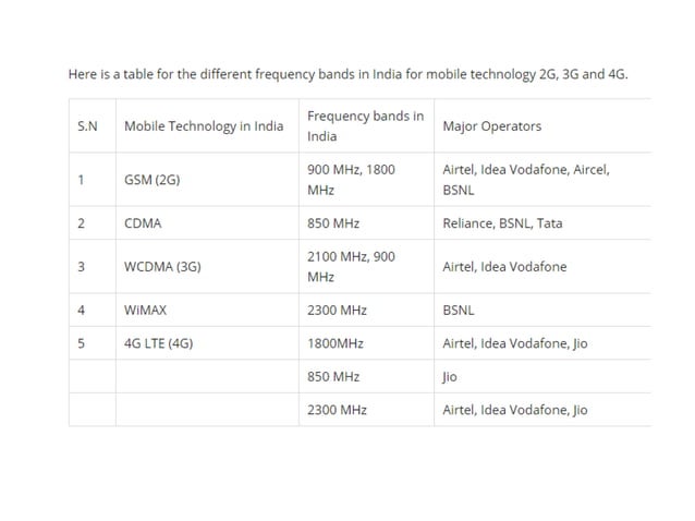 Cell-Phone/Tower Radiation Hazards | PDF