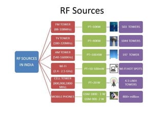 Cell-Phone/Tower Radiation Hazards | PDF