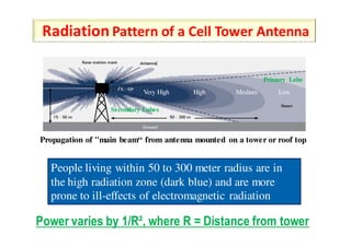 Cell Tower Radiation Danger and Solutions Proposed to Government - Prof ...