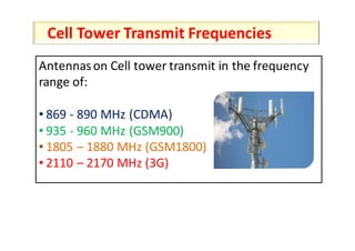 Cell Tower Radiation Chart – Radiation pattern of Cell Phone Tower – VYJSBI