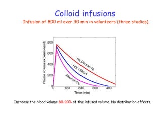 Basic science of fluid therapy - Robert Hahn - SSAI2017 | PPT
