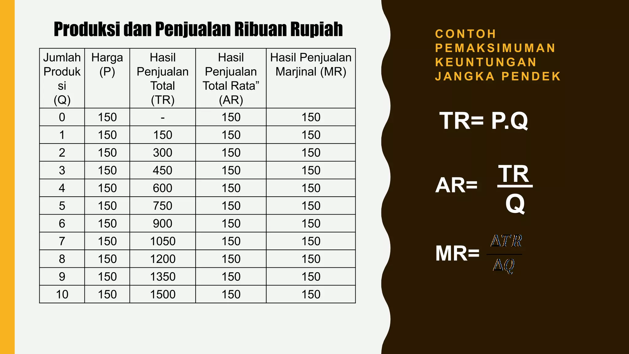 stuktur pasar persaingan sempurna- perhitungan tabel | PPTX
