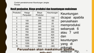 stuktur pasar persaingan sempurna- perhitungan tabel | PPTX