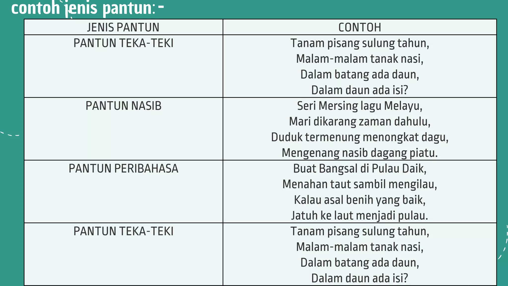 KONSEP KESUSASTERAAN MELAYU | PPTX