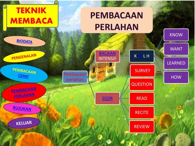 TEKNIK MEMBACA | PPTX