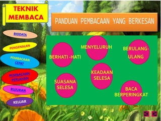 TEKNIK MEMBACA | PPTX