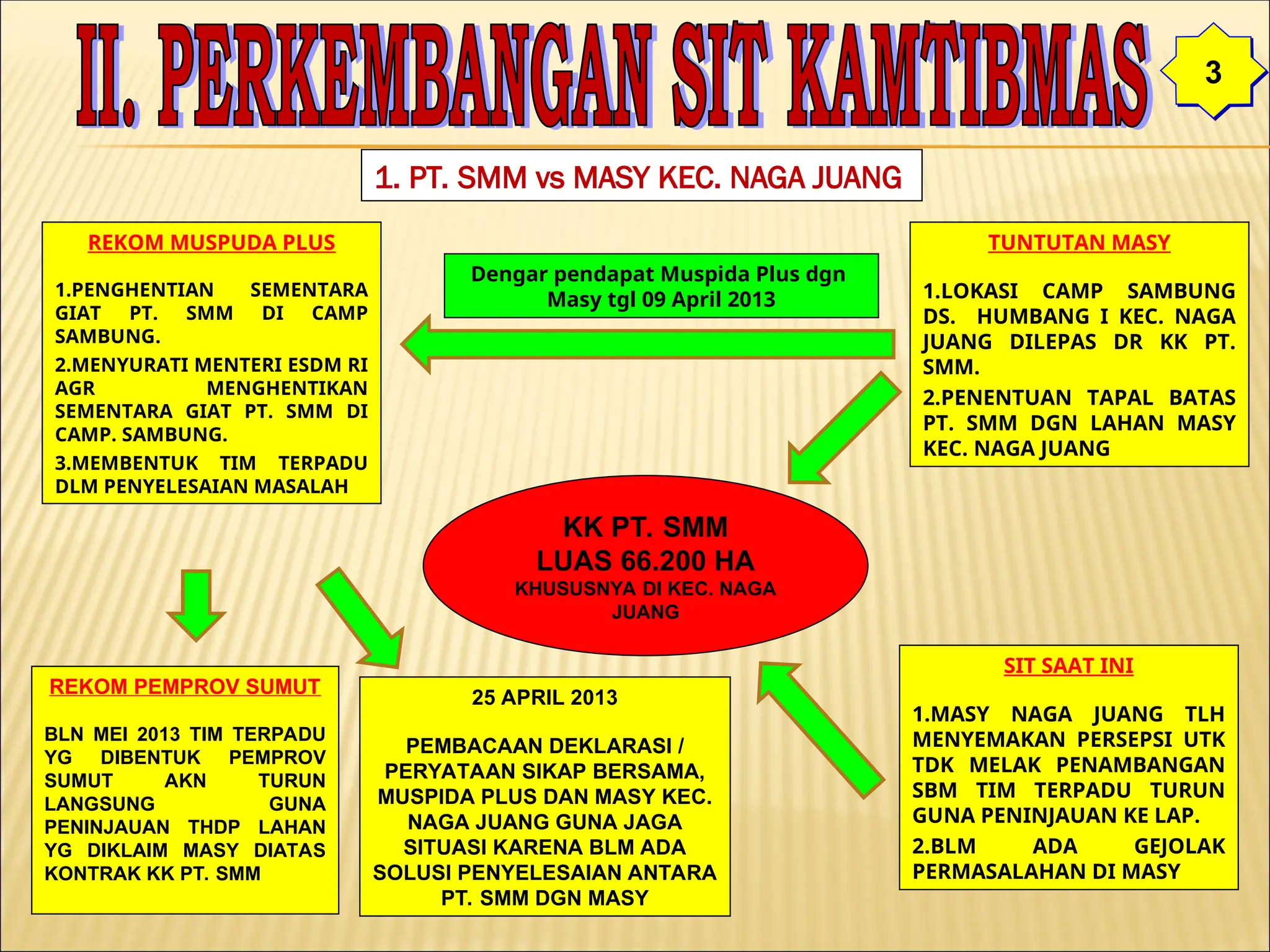 paparan kasat intelkam 2025gvdfgvfdfdfdg | PPT