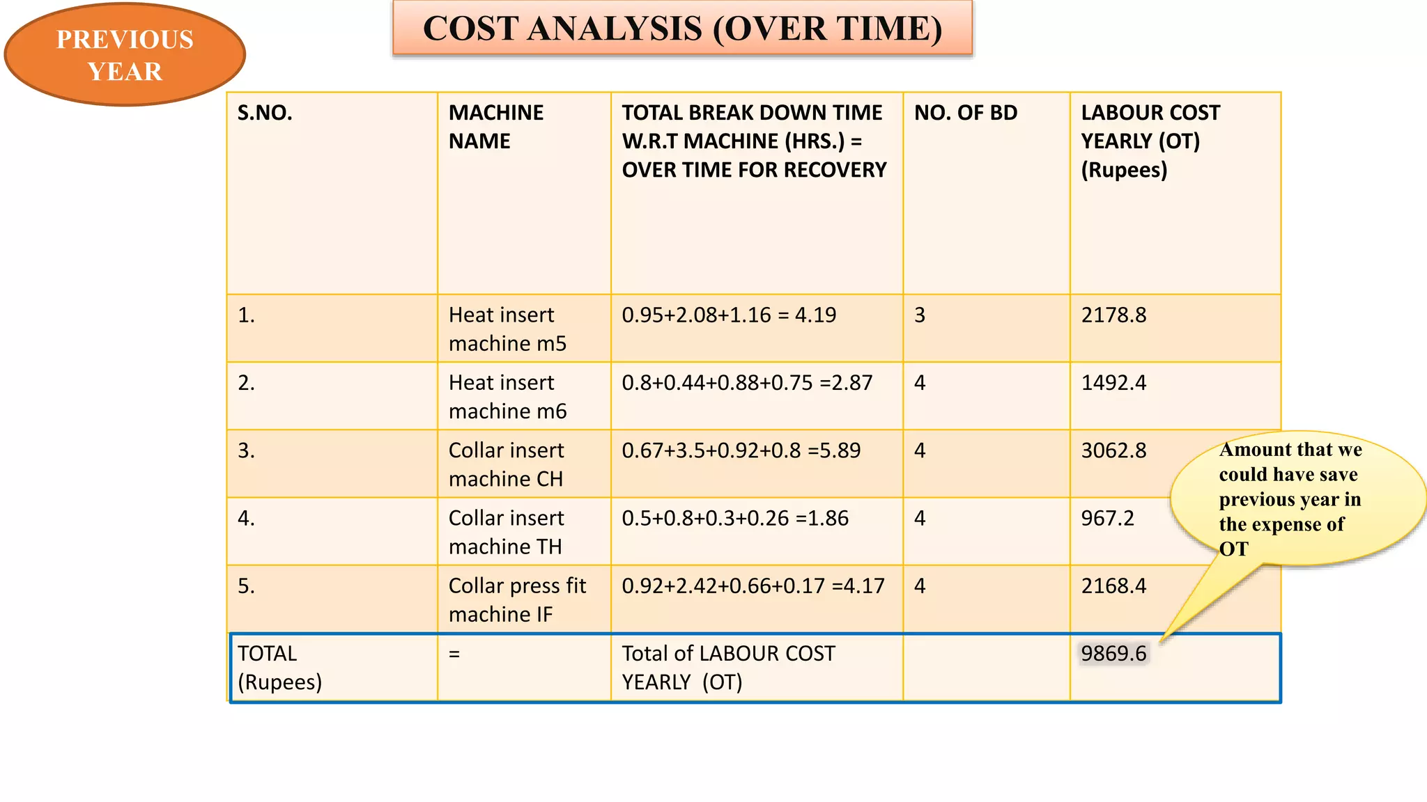 PLC problem troubleshooting | PPT