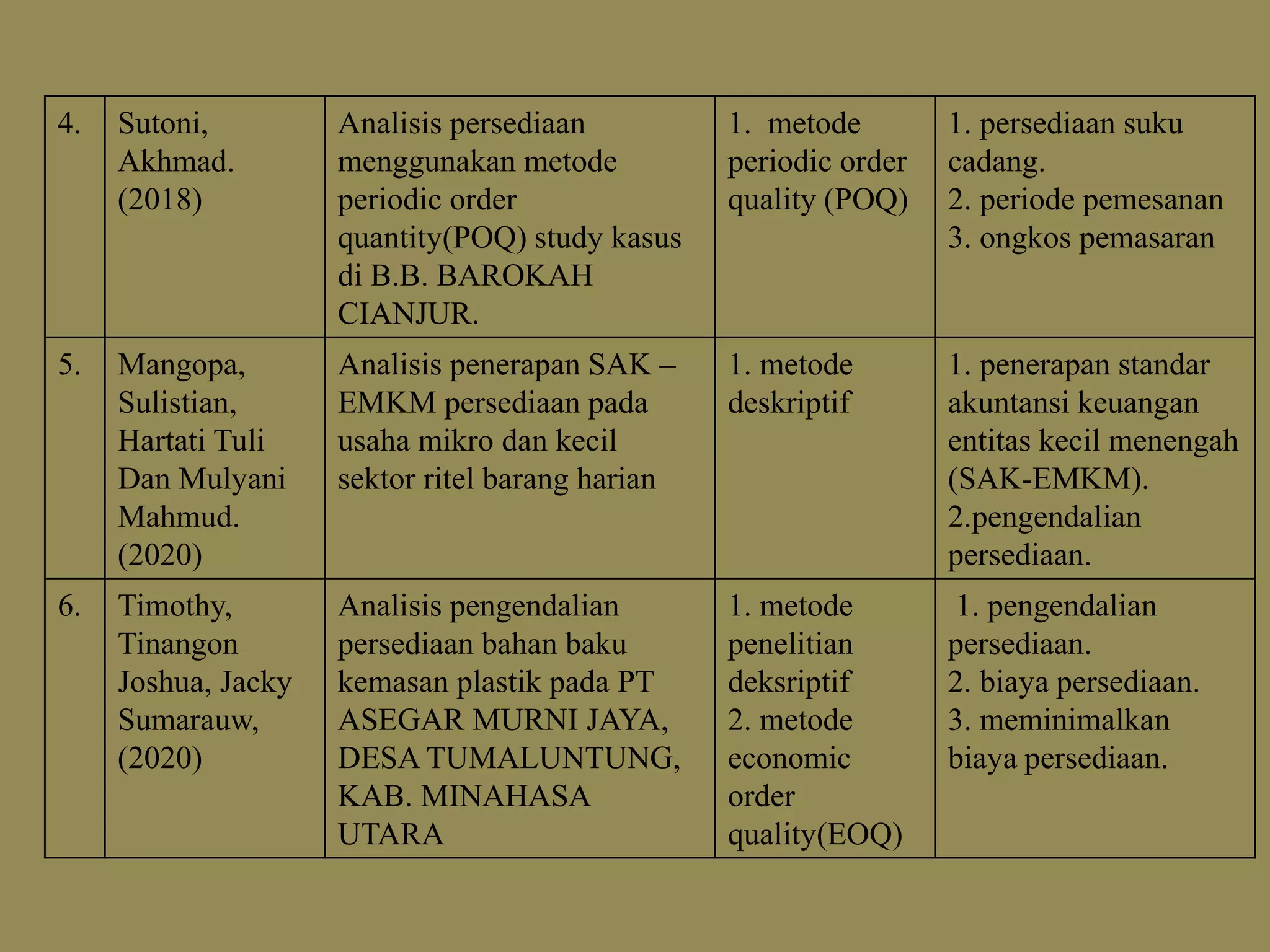 ANALISIS_DAN_ESTIMASI_BIAYA.pptx