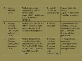 ANALISIS_DAN_ESTIMASI_BIAYA.pptx