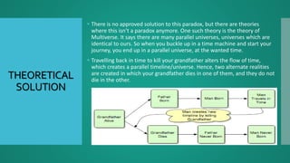 Time Travel: Concepts and Theories | PPTX