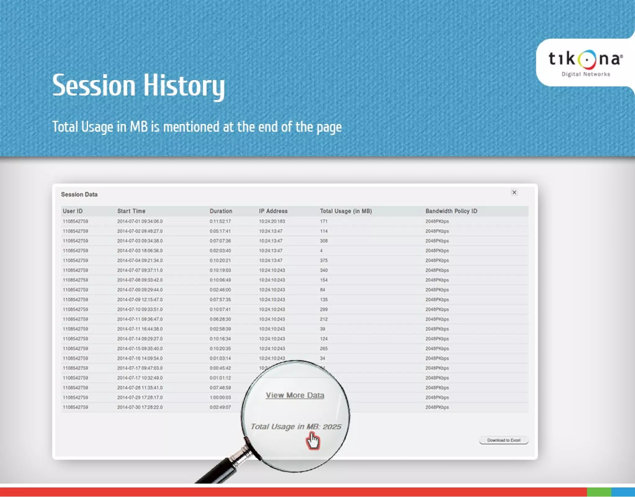 How to check usage on My Tikona | PPT