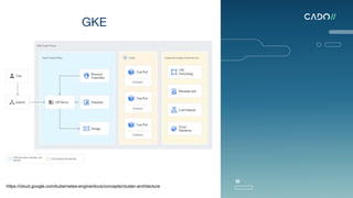 GKE Forensics & Incident Response.pdf