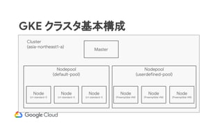 GKE multi-cluster Ingress | PPT