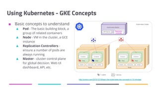 Kubernetes & Google Container Engine @ mabl | PPT