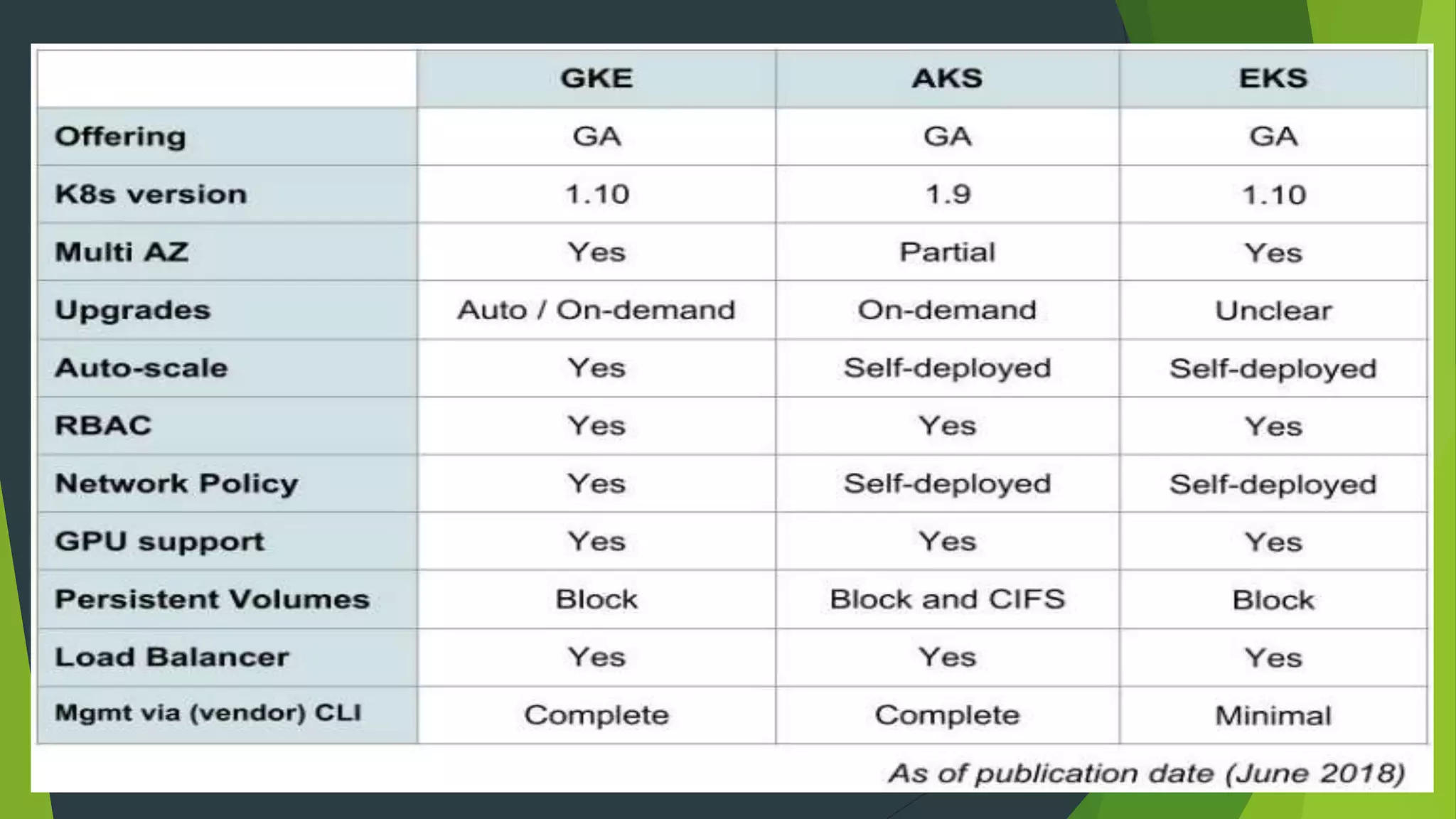 Google kubernetes Engine with Google CI/CD Implementation | PPTX ...