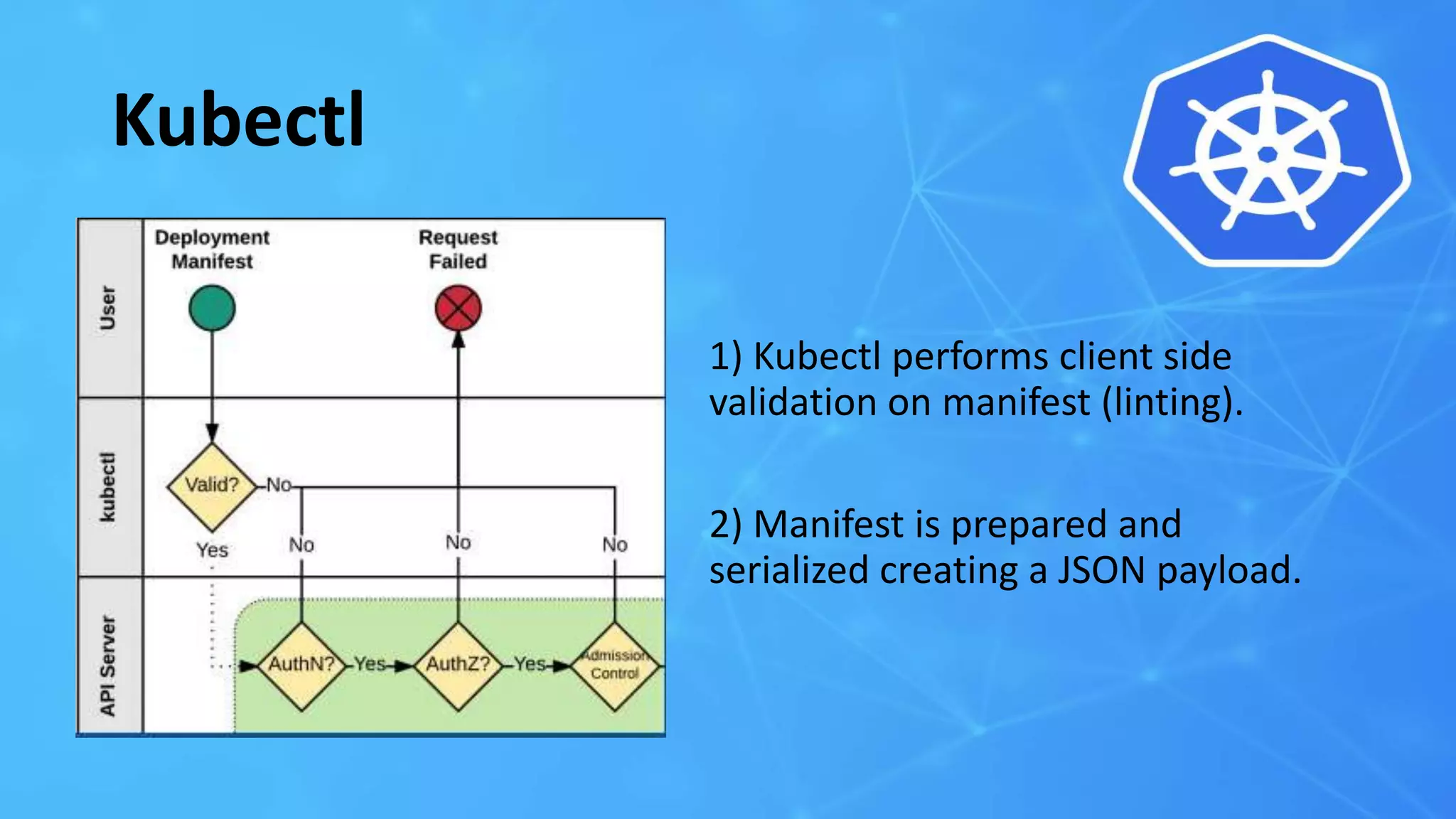 Kubernetes presentation | PPT