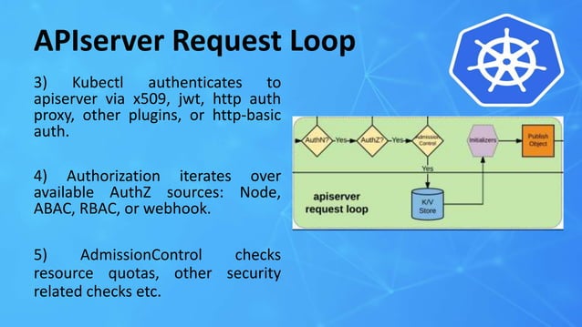 Kubernetes presentation | PPT