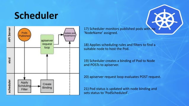 Kubernetes presentation | PPT