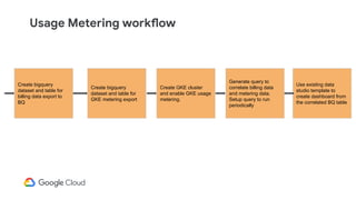 GKE Tip Series - Usage Metering | PDF