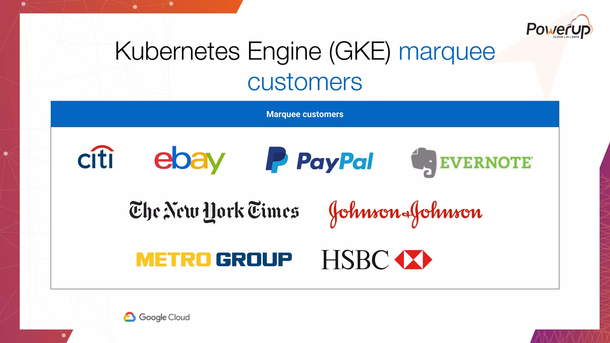 Powerup & GCP | Workshop on Google Kubernetes Engine | PPT