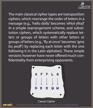 How Spies Communicate – Mocomi.com