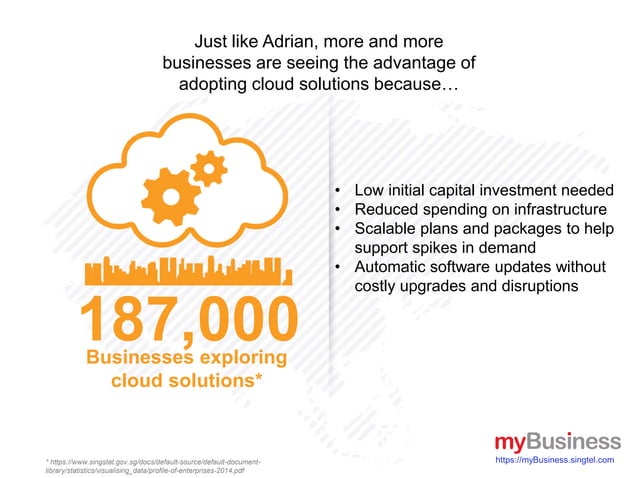 Gkim slideshare | PPT