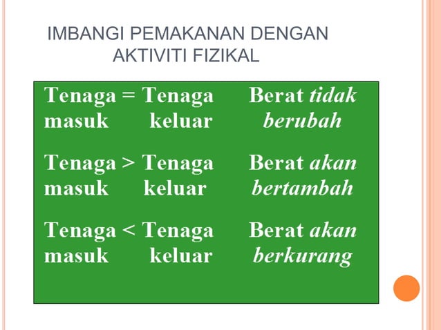 PEMAKANAN SEIMBANG GKK1073 | PPT