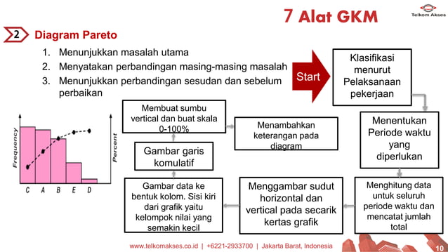 GKM (Gugus Kendali Mutu)/ QCC (Quality Control Circle) | PDF