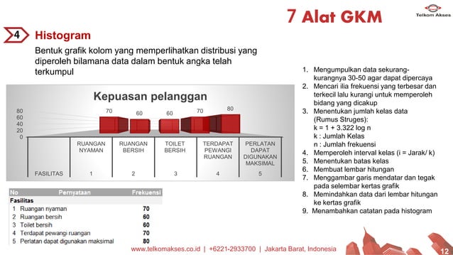 GKM (Gugus Kendali Mutu)/ QCC (Quality Control Circle) | PDF