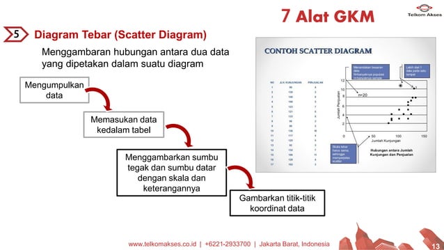 GKM (Gugus Kendali Mutu)/ QCC (Quality Control Circle) | PDF