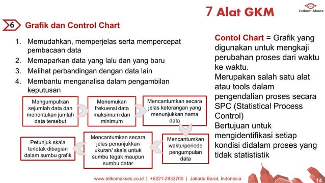 GKM (Gugus Kendali Mutu)/ QCC (Quality Control Circle) | PDF