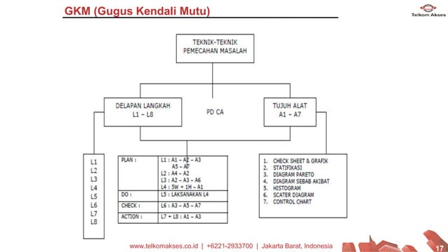 GKM (Gugus Kendali Mutu)/ QCC (Quality Control Circle) | PDF