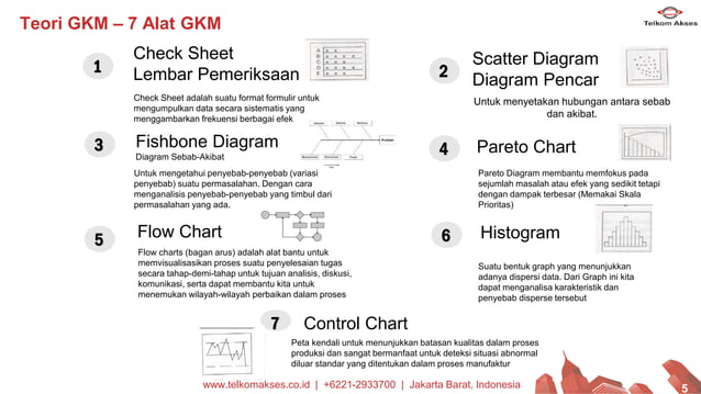 GKM (Gugus Kendali Mutu)/ QCC (Quality Control Circle) | PDF