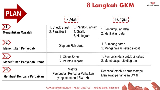 GKM (Gugus Kendali Mutu)/ QCC (Quality Control Circle) | PDF