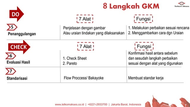 GKM (Gugus Kendali Mutu)/ QCC (Quality Control Circle) | PDF
