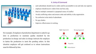 Henri Fayol 14 Principles of Management | PPT