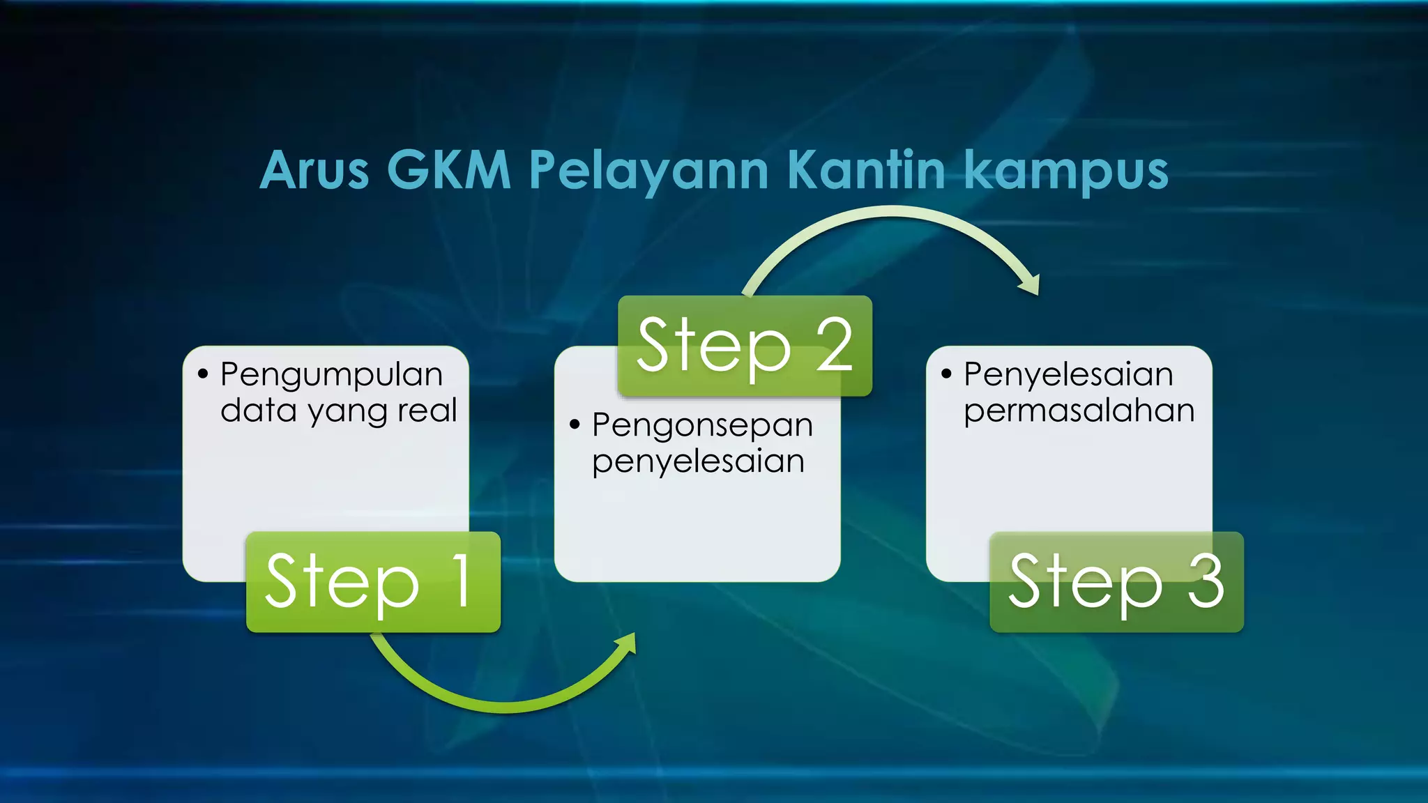 CONTOH GKM KANTIN | PPTX