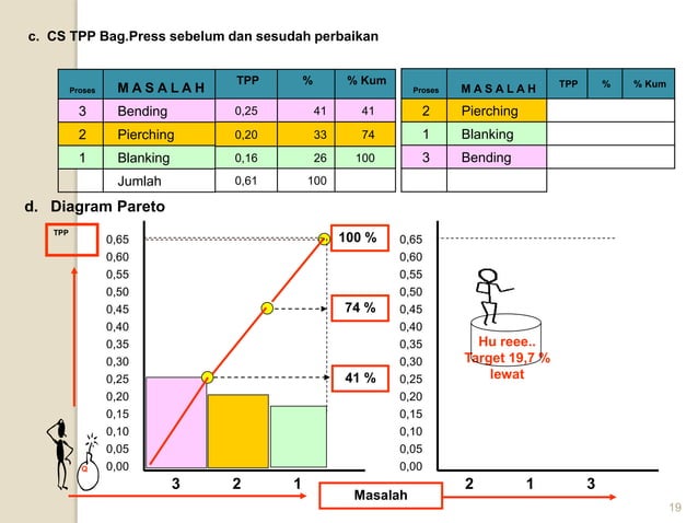 Gugus Kendali Mutu (GKM) model ELMA (enam langkah - enam alat) | PPT