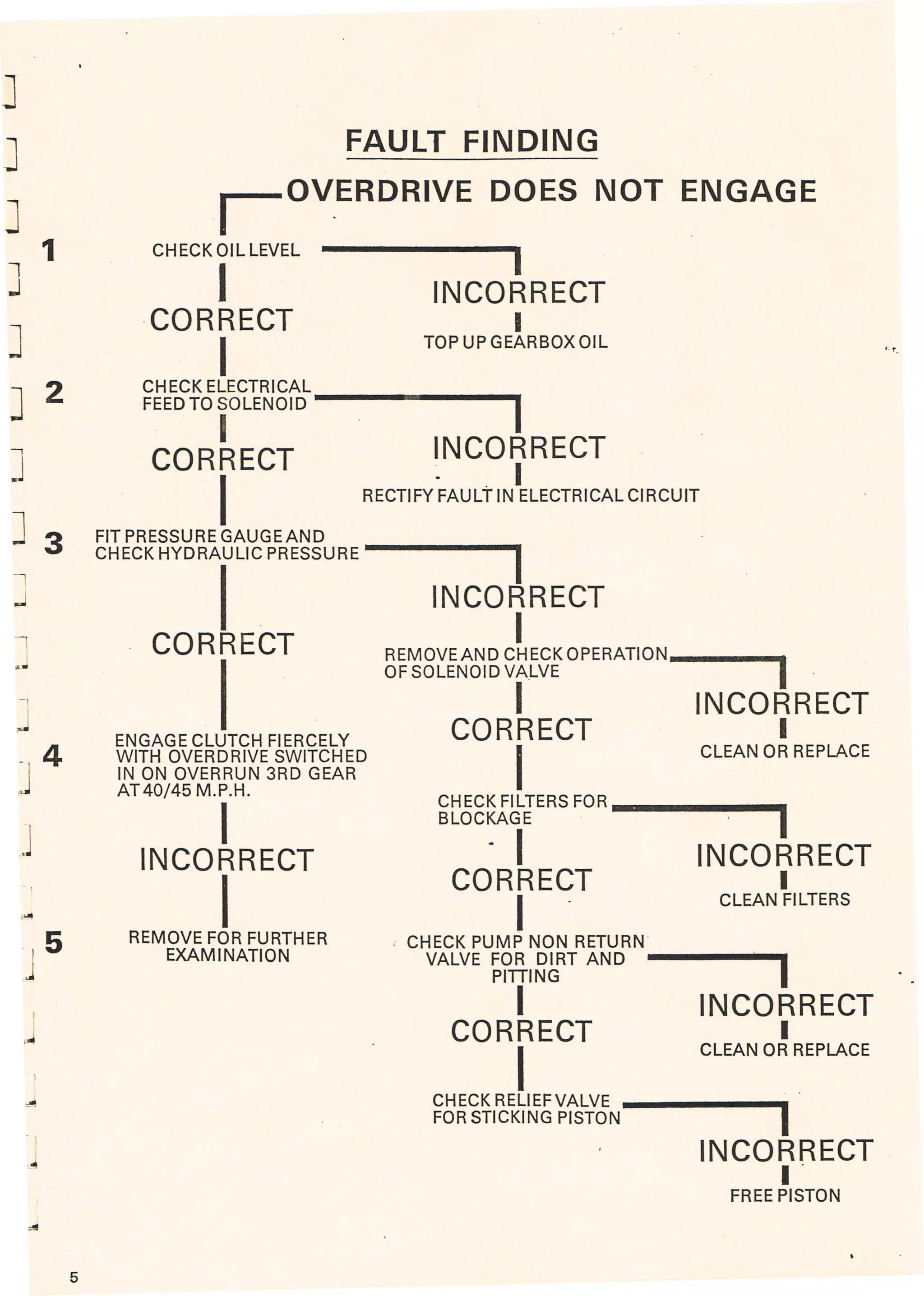 Gkn laylock j type overdrive service manual 277 10-73-2m jwms | PDF