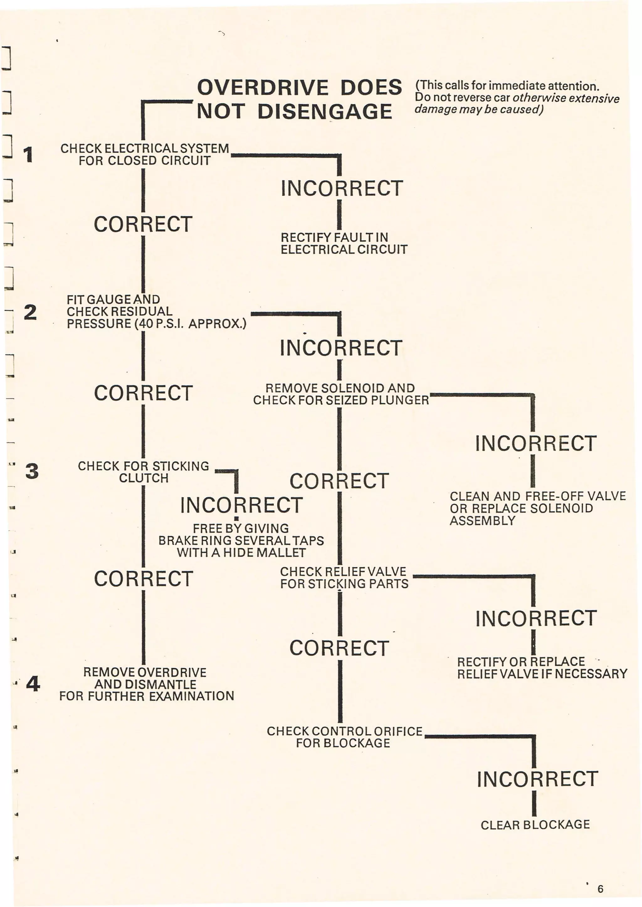 Gkn laylock j type overdrive service manual 277 10-73-2m jwms | PDF