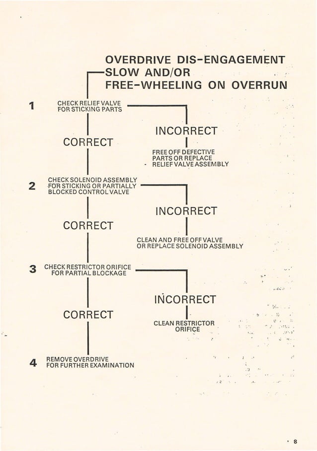 Gkn laylock j type overdrive service manual 277 10-73-2m jwms | PDF ...