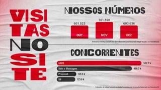 Mídia Kit GKPB 2023 | PDF