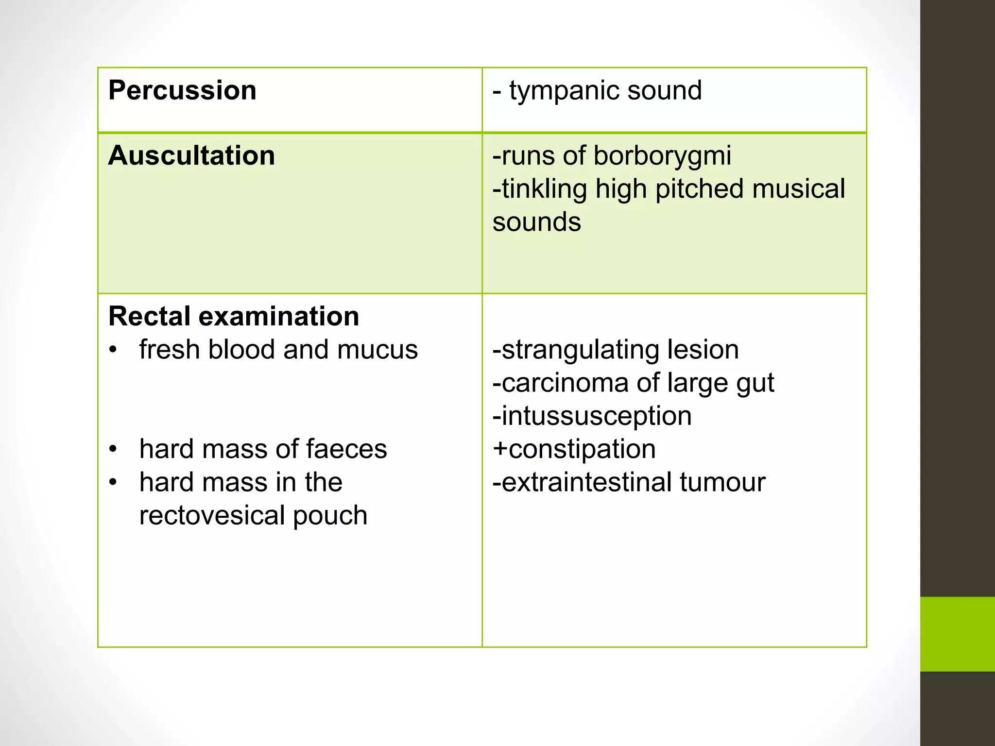 intestinal obstruction | PPTX