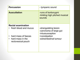 intestinal obstruction | PPTX